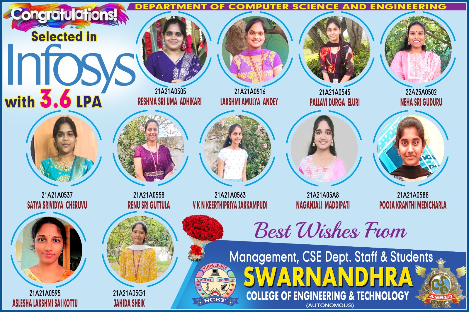 Swarnandhra College of Engineering and Technology(autonomous) | SCET ...